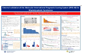 The impact of clonal size on the revised international prognostic ...