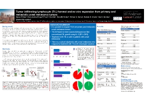 Successful tumor-infiltrating lymphocyte (TIL) growth from uveal ...