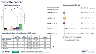 INAVO120: Phase III trial final overall survival (OS) analysis of first-line inavolisib (INAVO ...