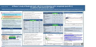 A phase 1 study of fianlimab (anti-LAG-3) in combination with ...