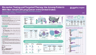 Actionable biomarkers in a non-small cell lung cancer (NSCLC) clinical ...