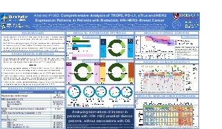 PD-L1 is overexpressed on tumorspheres cultured from circulating cancer ...