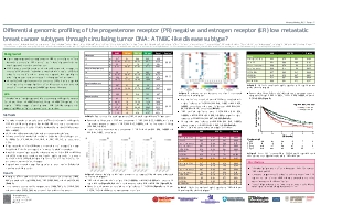Breast cancer cell-free DNA (cfDNA) profiles reflect underlying tumor ...
