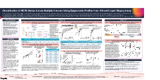 Biologic characteristics of breast cancer in male compared to female ...