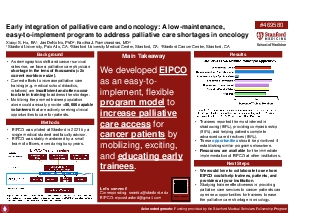 Knowledge, attitude toward palliative care and associated factors among ...