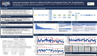 Timing of initiation of defibrotide (DF) post-diagnosis of hepatic veno ...