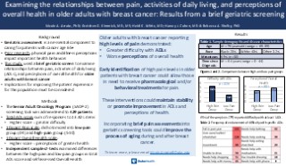 Examination of the Screener and Opioid Assessment for Patients with ...