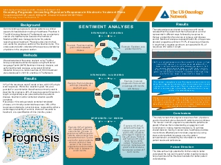 A description of the free text word choices physicians use to describe ...