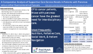 Panc Support Project (PSP): Evaluating the integration of palliative ...