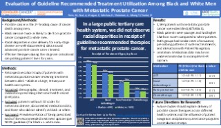 Racial disparity in survival of African-American (AA) patients ...