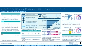 A study of cell-free and concentrated ascites reinfusion therapy (CART ...