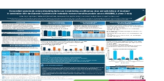 Results of a pilot study to increase adherence to ASCO G-CSF ...