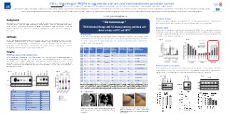 Comparison of tissue based FGFR mutation detection by Therascreen FGFR ...