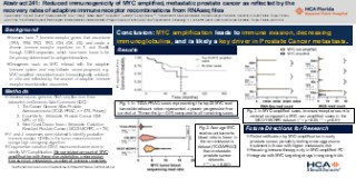 A comparison between next-generation sequencing and ASO-qPCR for ...