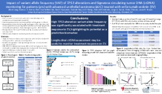 Detection of low abundant somatic mutations in circulating exosomal RNA ...