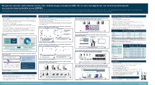 Preliminary results from LEGEND: A phase 2 study of detalimogene ...