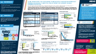 Treatment sequencing of abiraterone and enzalutamide in patients with ...