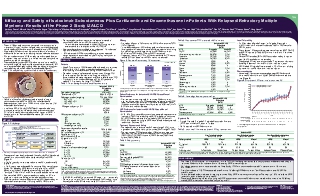 Subcutaneous (SC) isatuximab administration by an on-body delivery ...